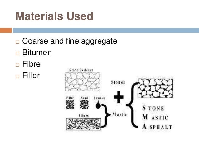 mech STONE MASTIC ASPHALT ppt