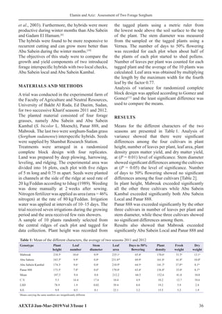 Assessment of Two Forage Sorghum-Sudan Grass Hybrids# | PDF