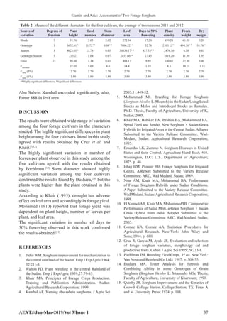 Assessment of Two Forage Sorghum-Sudan Grass Hybrids# | PDF