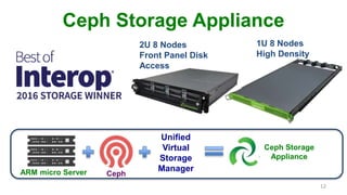 Ceph Day Taipei - How ARM Microserver Cluster Performs in Ceph | PPT