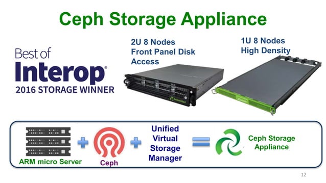 Ceph Day Taipei - How ARM Microserver Cluster Performs in Ceph | PPT