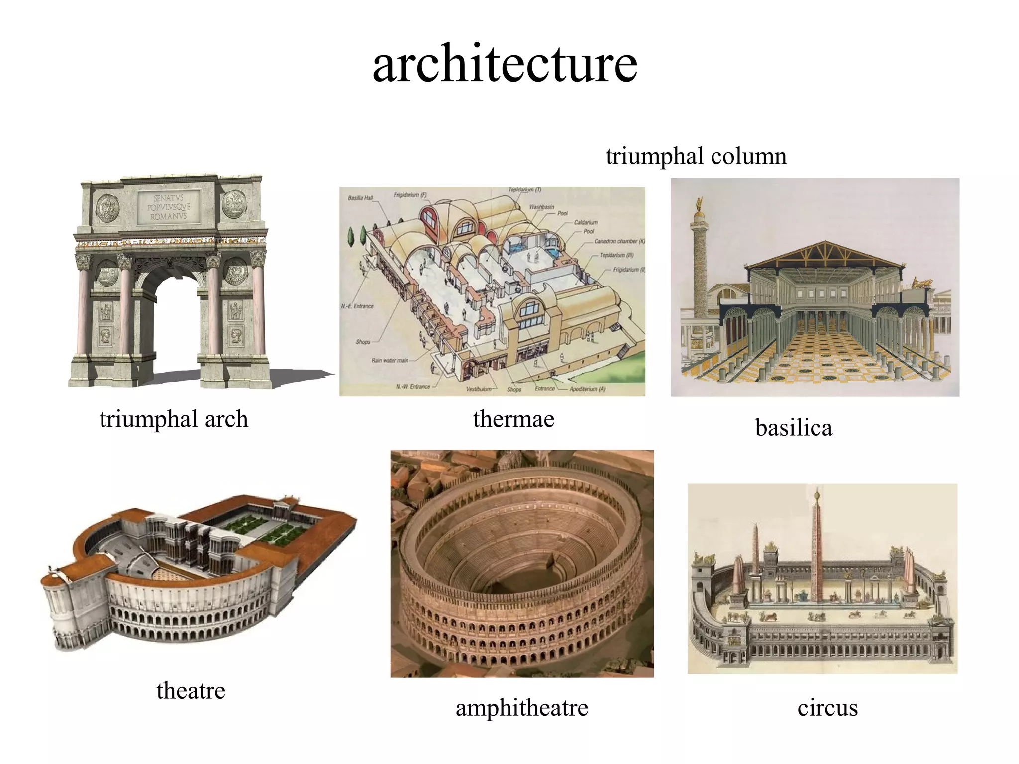 Ancient Rome: basic vocabulary | PPT