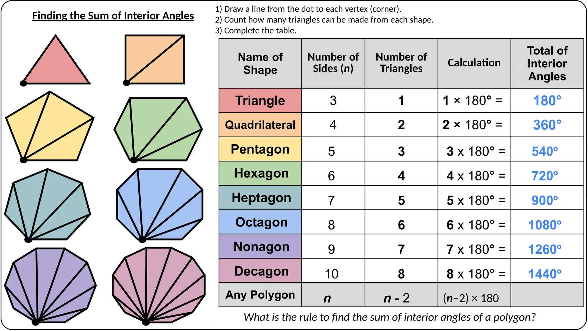 07 Angles in Polygons.pptx Mathematics grade 7 | PPTX