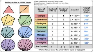 07 Angles in Polygons.pptx Mathematics grade 7 | PPTX