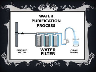 Filtration decantation and crystallization | PPTX