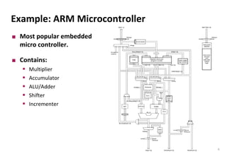 07_arithmeticcircuits digital electronics.pptx