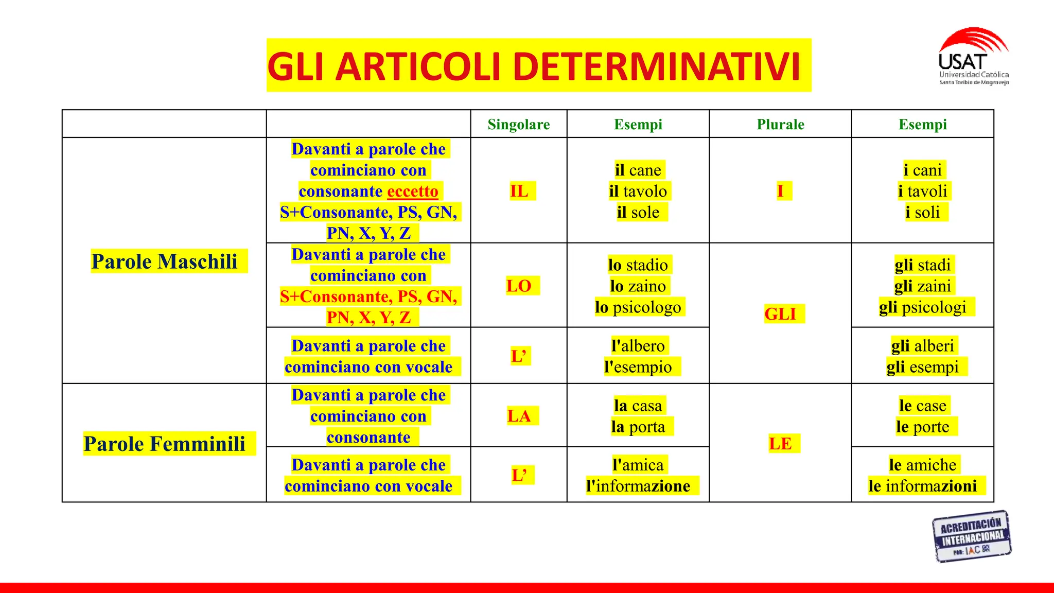 07 ARTICOLI DETERMINATIVI ED INDETERMINATIVI.pptx