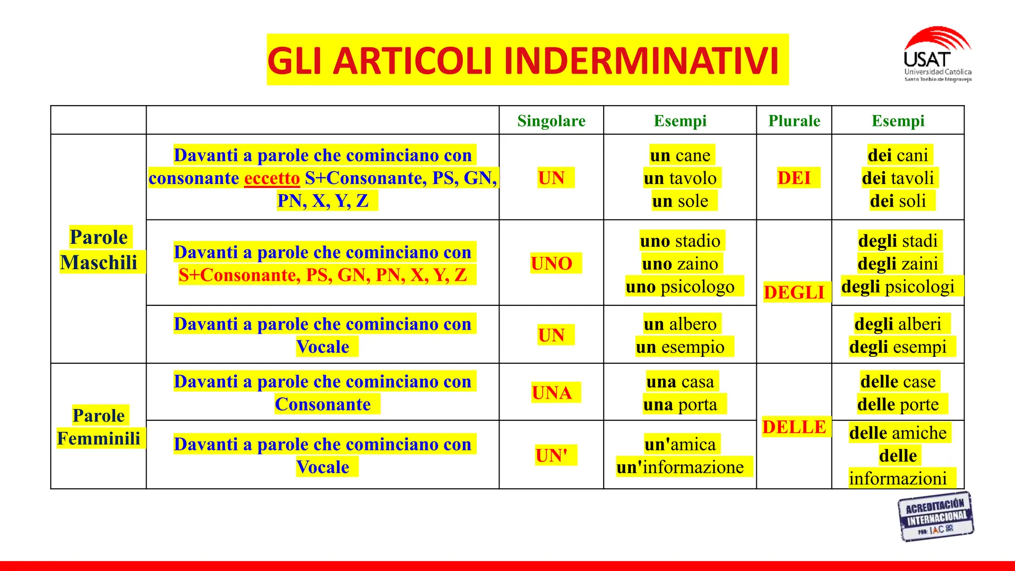 07 ARTICOLI DETERMINATIVI ED INDETERMINATIVI.pptx