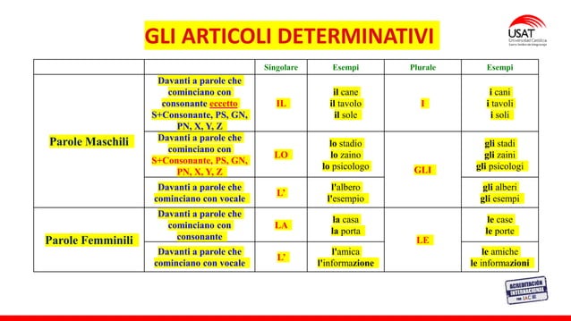 07 ARTICOLI DETERMINATIVI ED INDETERMINATIVI.pptx