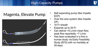 Devices in the Management of Acute Heart Failure (or) Cardiogenic Shock ...