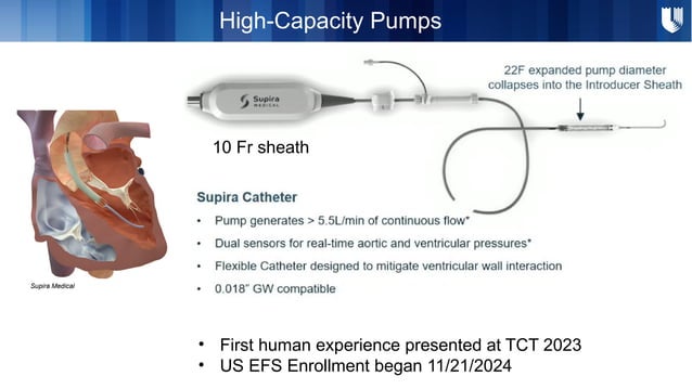 Devices in the Management of Acute Heart Failure (or) Cardiogenic Shock ...