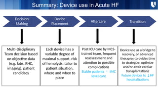 Devices in the Management of Acute Heart Failure (or) Cardiogenic Shock ...