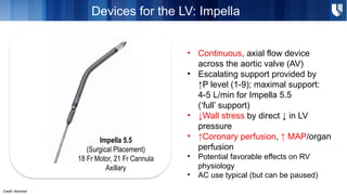 Devices in the Management of Acute Heart Failure (or) Cardiogenic Shock ...