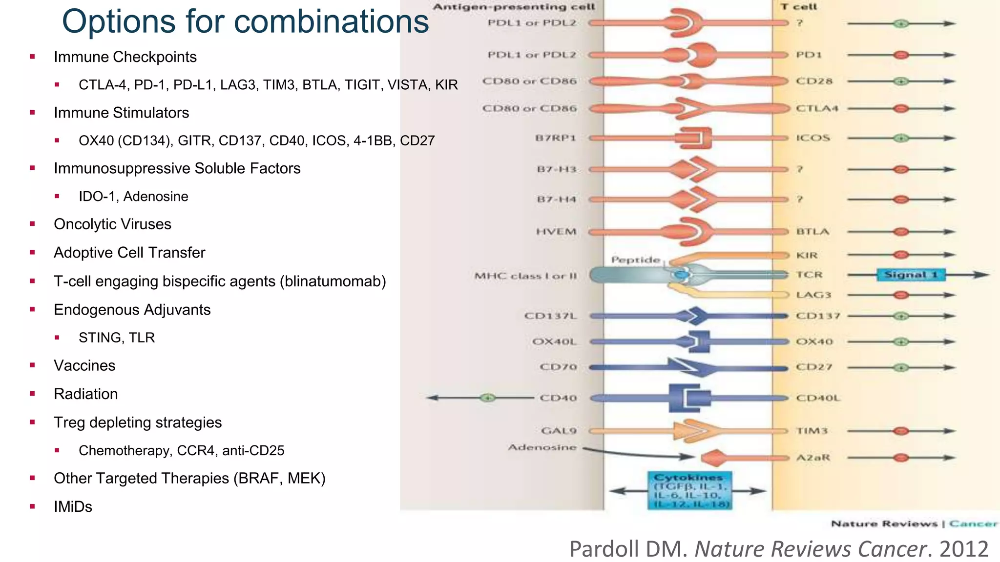 Immunological Checkpoints and Cancer Immunotherapy | PPTX