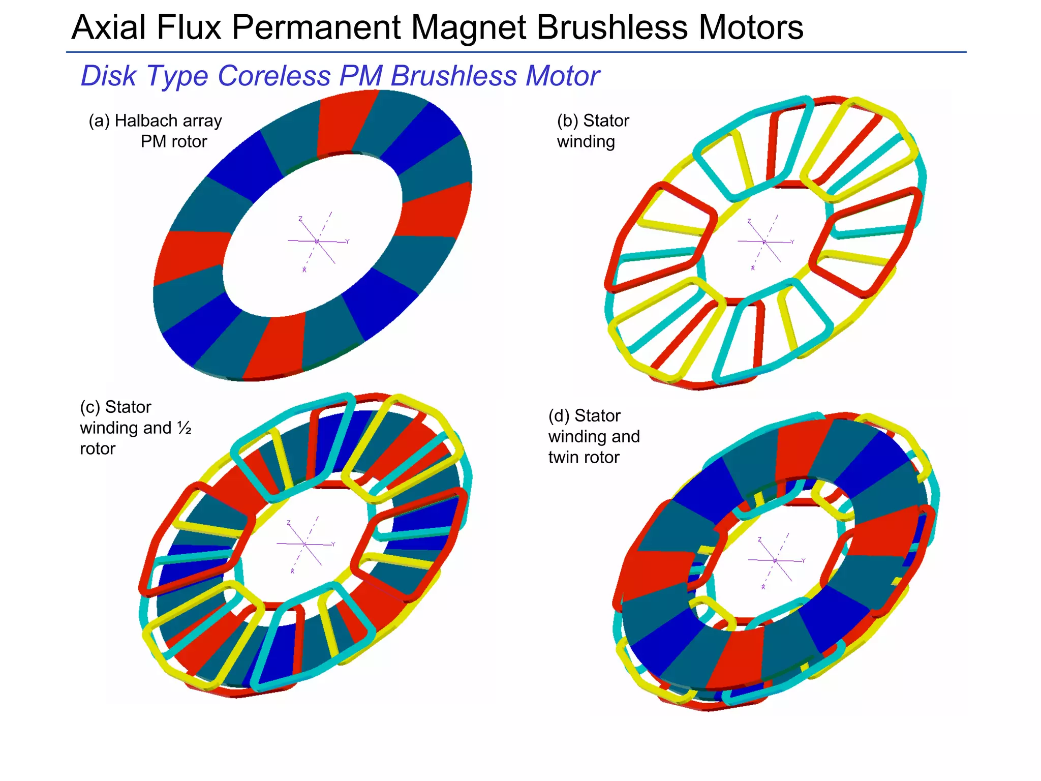 07 Axial_Flux_PMBM Jacek Gieras.pdf