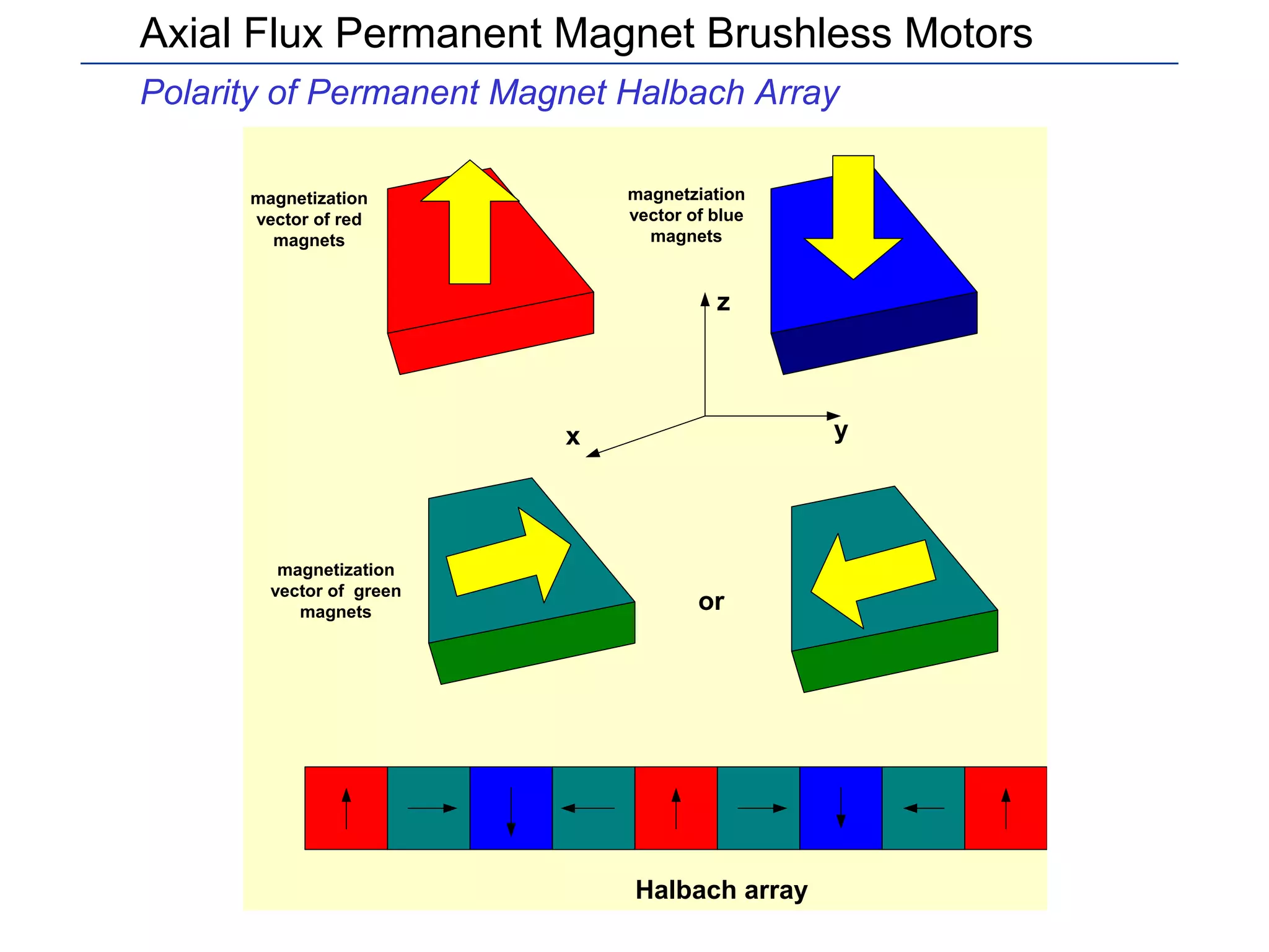 07 Axial_Flux_PMBM Jacek Gieras.pdf