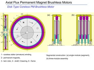 07 Axial_Flux_PMBM Jacek Gieras.pdf