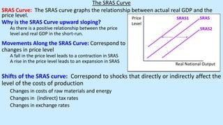 Short Run Aggregate Supply (SRAS) | PPT