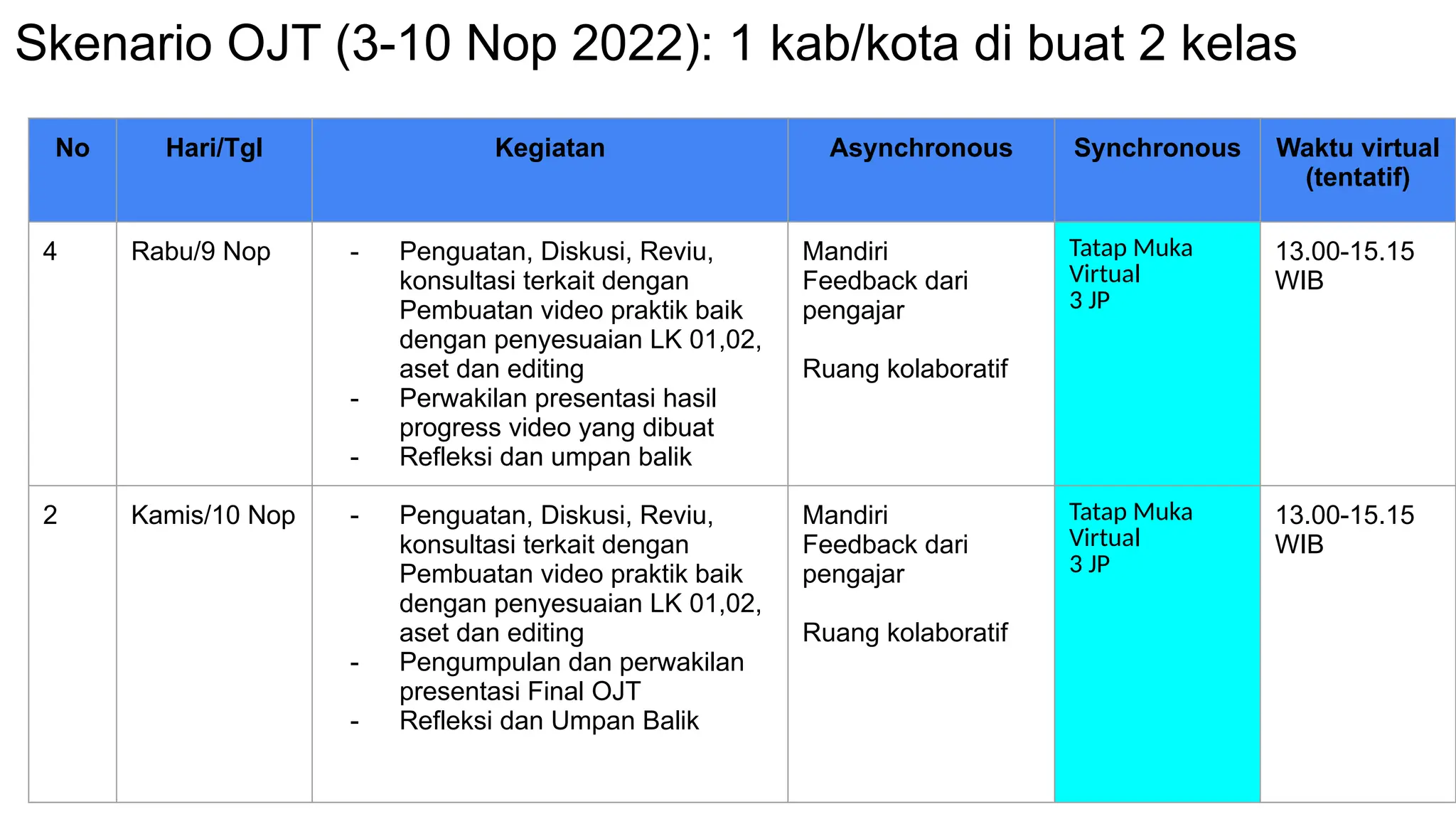 07b. Panduan Pembuatan Video Praktik Baik (OJT).pptx