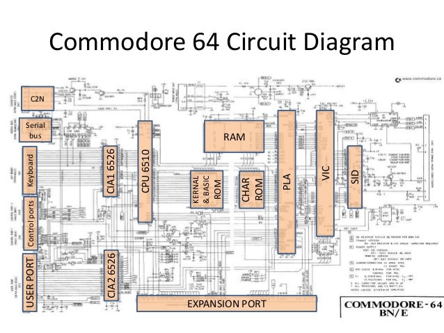 Alessandro Abbruzzetti - Kernal64