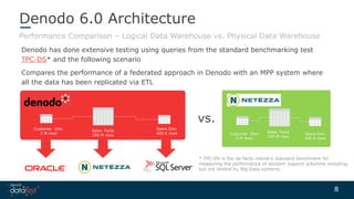 Denodo DataFest 2016: What’s New in Denodo Platform – Demo and Roadmap ...