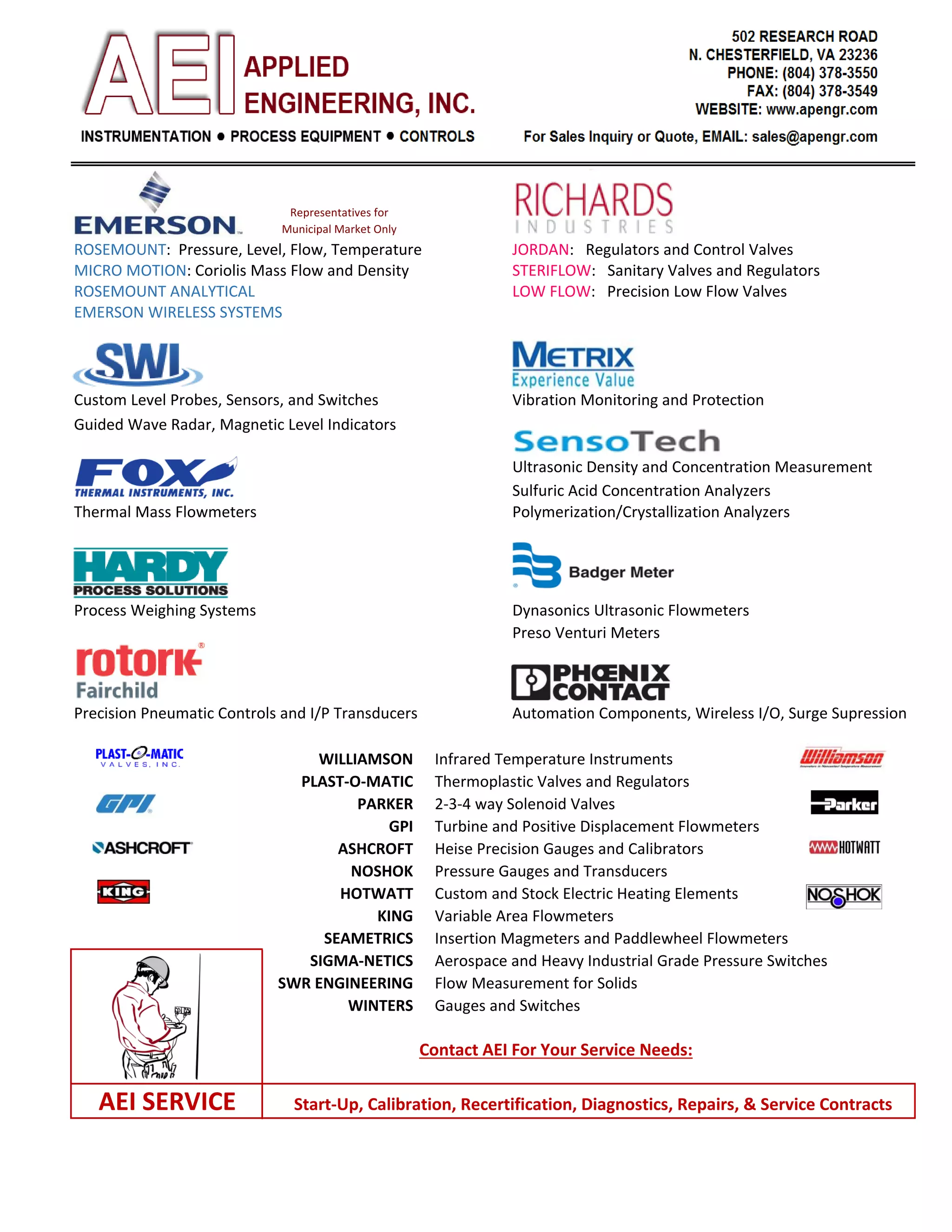 AEI Line Card 1 2016 | PDF