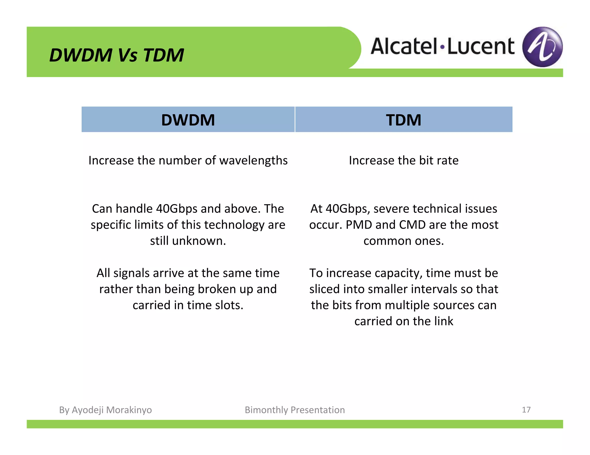 DWDM Presentation | PDF