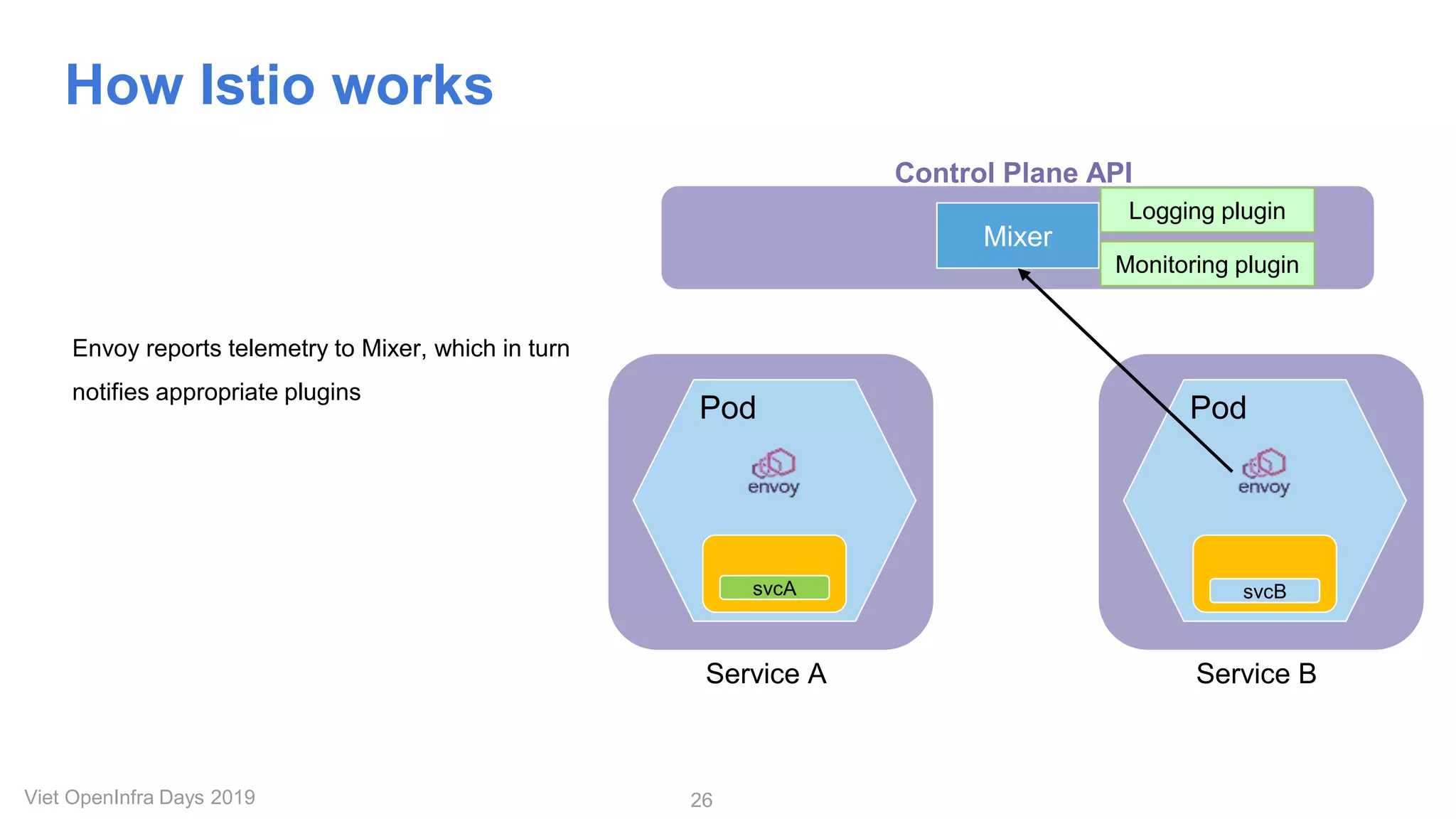 Bare Metal Cluster with Kubernetes, Istio and Metallb | Nguyen Phuong ...