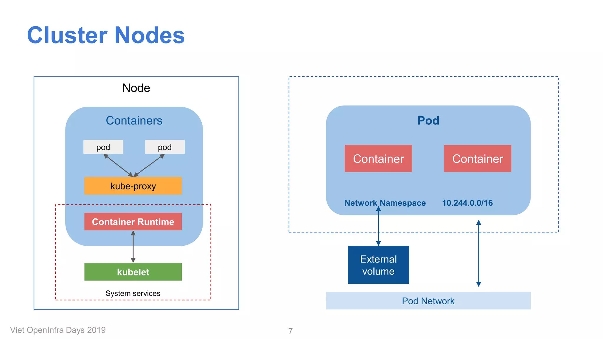 Bare Metal Cluster with Kubernetes, Istio and Metallb | Nguyen Phuong ...