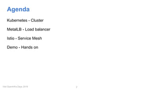 Bare Metal Cluster with Kubernetes, Istio and Metallb | Nguyen Phuong ...