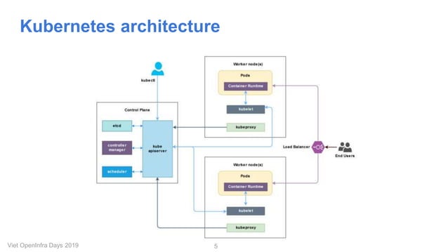 Bare Metal Cluster with Kubernetes, Istio and Metallb | Nguyen Phuong ...