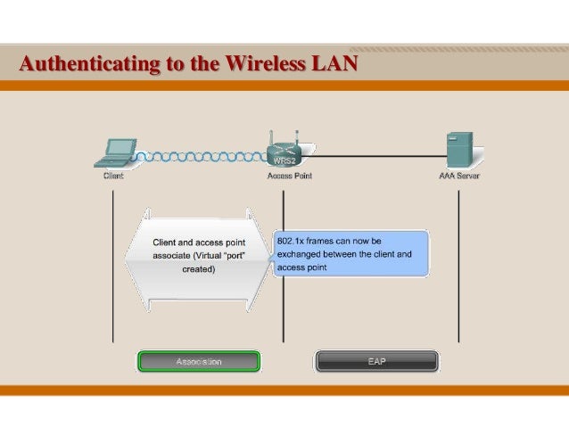 LAN Switching and Wireless: Ch7 - Basic Wireless Concepts and Configu…