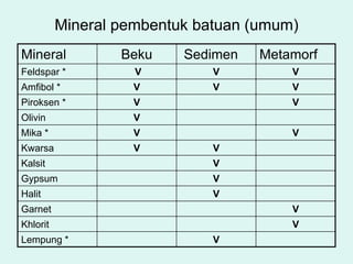 07_Batuan_dan_Mineral_sifat sifat fisik mineralppt.ppt