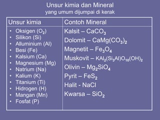 07_Batuan_dan_Mineral_sifat sifat fisik mineralppt.ppt