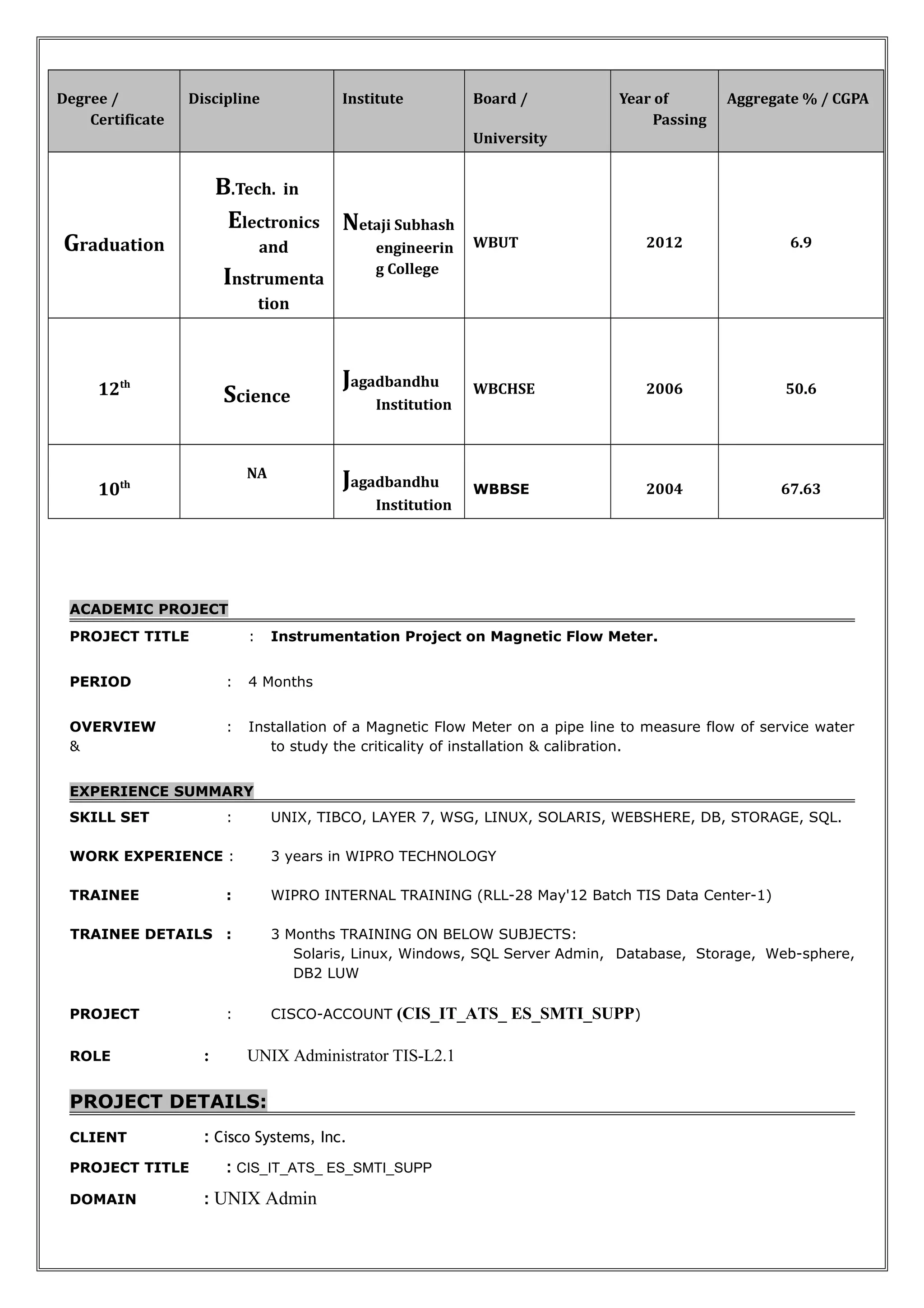 RESUME of Avik 22nd Apr | DOC