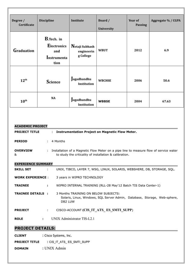 RESUME of Avik 22nd Apr | DOC