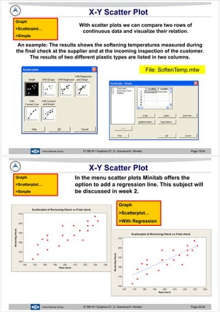 Javier Garcia - Verdugo Sanchez - Six Sigma Training - W1 Minitab ...