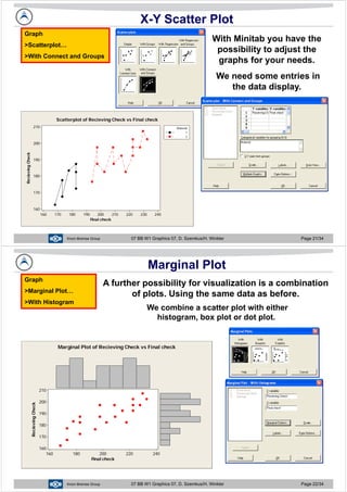 Javier Garcia - Verdugo Sanchez - Six Sigma Training - W1 Minitab ...