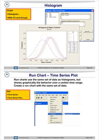 Javier Garcia - Verdugo Sanchez - Six Sigma Training - W1 Minitab ...