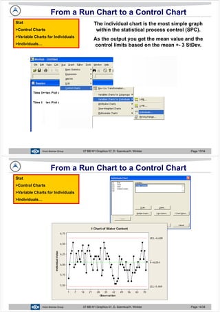Javier Garcia - Verdugo Sanchez - Six Sigma Training - W1 Minitab ...