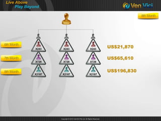 GToken Marketing Plan / Penjelasan Singkat bagaimana GToken bekerja | PPT