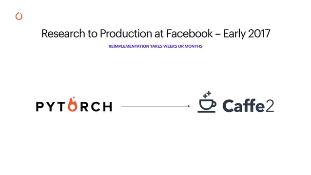 "PyTorch Deep Learning Framework: Status and Directions," a ...