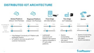 How Industry 4.0 Drives the Requirement for a Hybrid Cloud and Edge ...