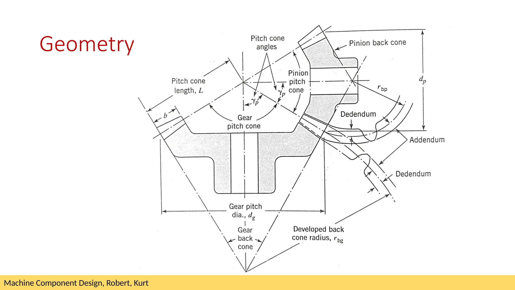 BEVEL GEAR DESIGN AND UNDERSTANDING FOR MECHANICAL ENGINEERS | PPT