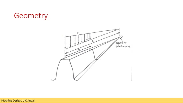BEVEL GEAR DESIGN AND UNDERSTANDING FOR MECHANICAL ENGINEERS | PPT