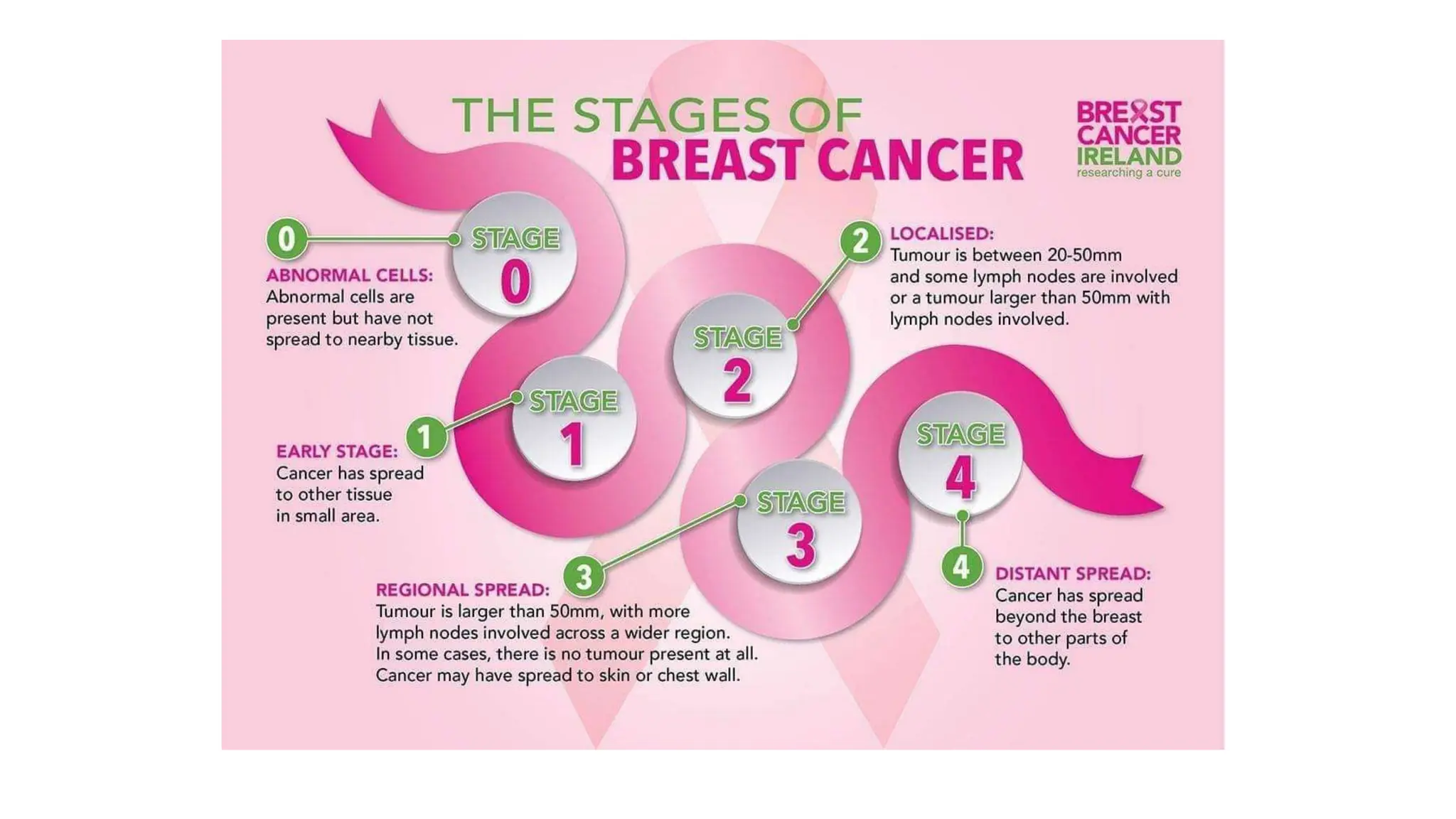 BREAST CANCER PPT: A GENERAL OVERVIEW IN HISTOPATHOLOGY | PPTX
