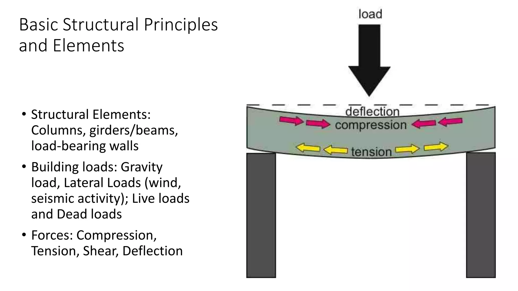 Building Systems | PPTX