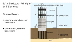 Building Systems | PPTX