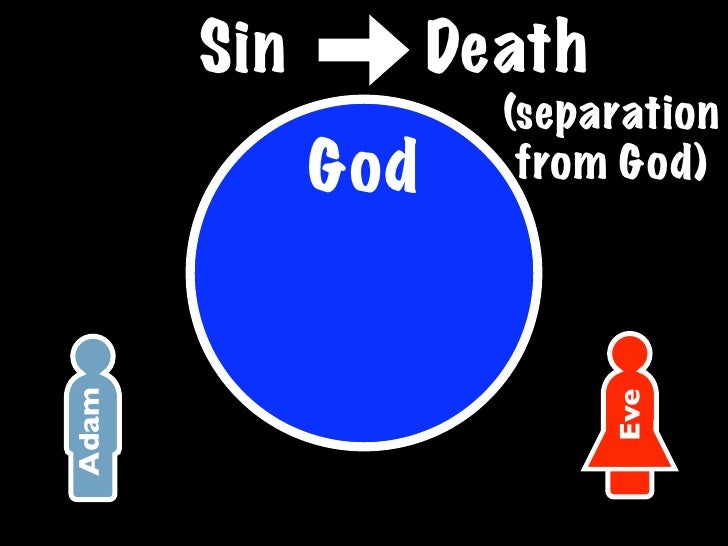 The Burden of Sin