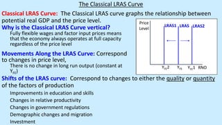 Classical Long Run Aggregate Supply (LRAS) | PPTX
